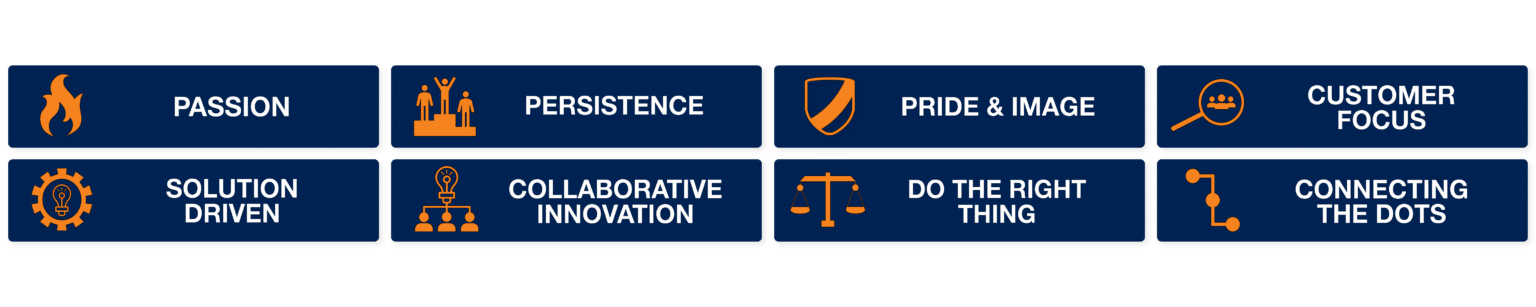 Core Values at Atlas Oil
