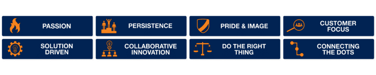 Core Values at Atlas Oil